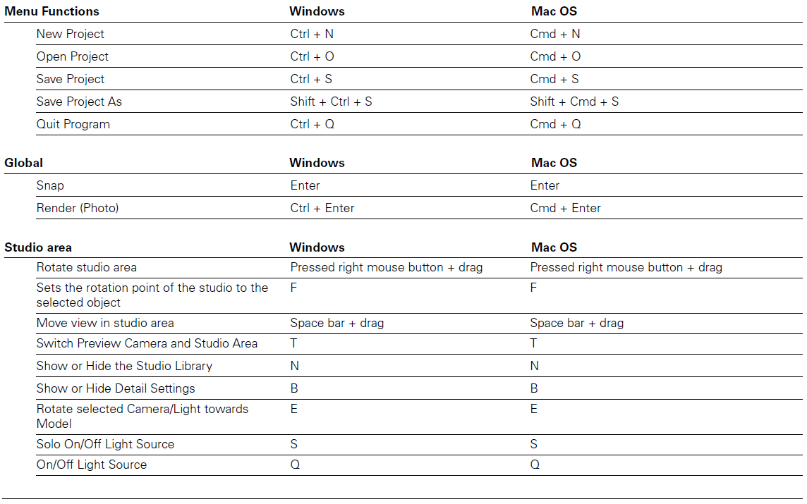 Shortcut - elixxier Software