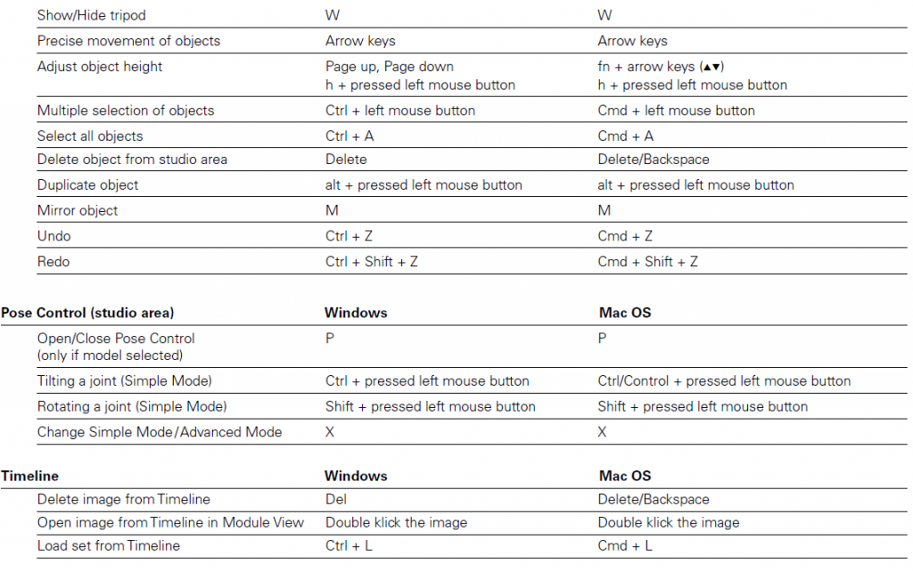 Shortcut - elixxier Software