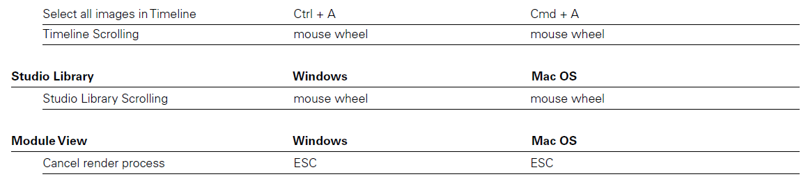 Shortcut - elixxier Software